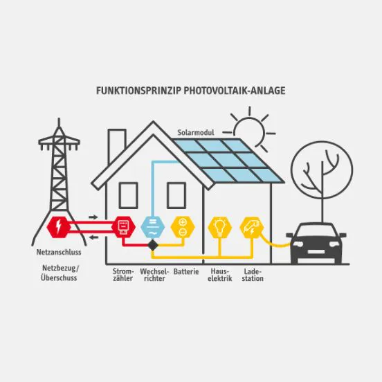 Energie für Ihr Leben – SWK ENERGIE aus Krefeld